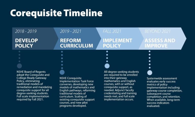 NSHE Corequisite Math and English – NSHE System Administration